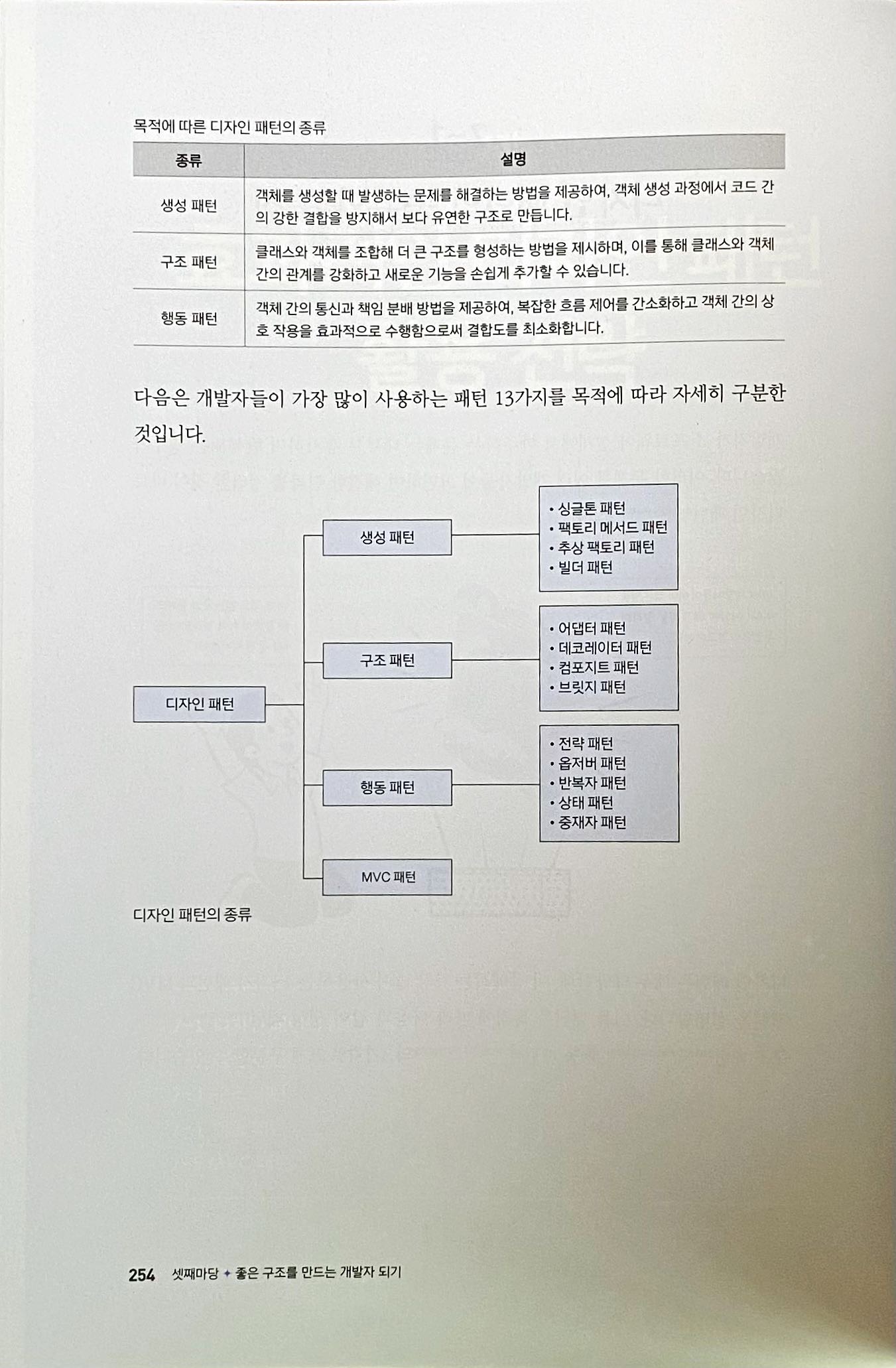 Do it! 클린 프로그래밍 | MINLOG